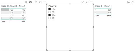 Solved Aggregated Value Wierd Beahviour Microsoft Fabric Community