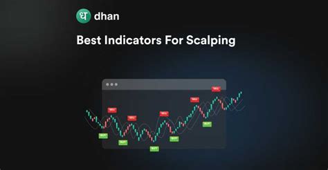 Best Indicators For Scalping Dhan Blog