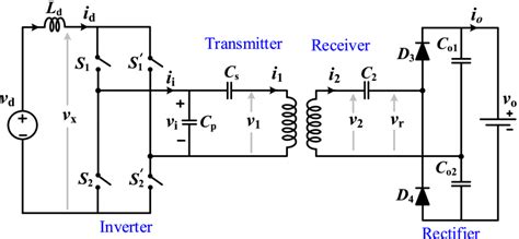 Small Signal Modeling And Closed Loop Control Of A Parallelseriesseries Resonant Converter For