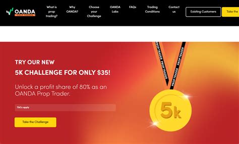 Oanda Prop Trader Review An Honest Look