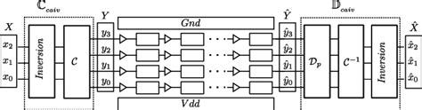 The General Scheme Of The Ca Based Coding Structure For 4 Bit Width