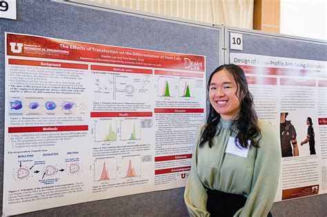 Data Visualization And Research Posters Office Of Undergraduate Research