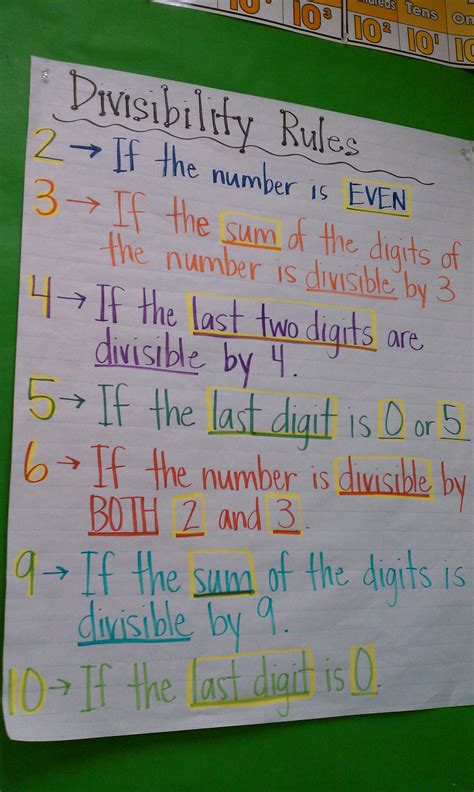 Divisibility Rules 5th Grade Middle School Math Homeschool Math Fifth Grade Math