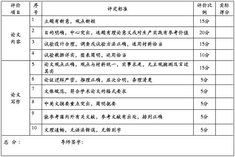 硕士学位论文自评表 范文118