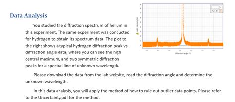 Data Analysis You Studied The Diffraction Spectrum Of