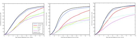 The Performance Of Body Joint Estimation In Planar Space On The Download Scientific Diagram