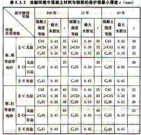 《混凝土结构耐久性设计规范》gbt 50476 2008 搜建筑网