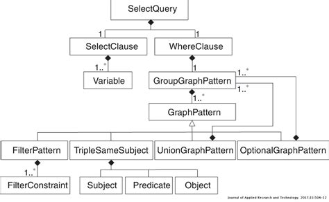 semantics preserving sql to sparql query translation for nested right