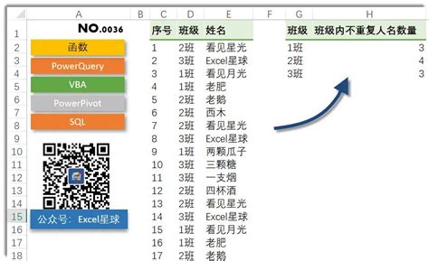 Excel 去重计数指定条件下不重复计数这么多方法你用哪一个？ Csdn博客