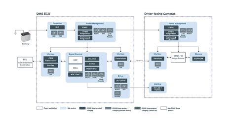 Adas Driver Monitoring System Dms Adas Automotive Solution Rohm Semiconductor Rohm