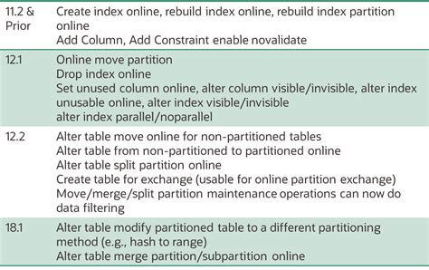 The Bronze Maa Tier The Basics Of A Single Instance Ha Environment