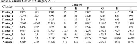 Table 4 From Application Of Multistage Clustering For Mapping Economic