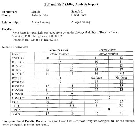 Unexpected Discoveries Through Dna Testing Dnaexplained Genetic