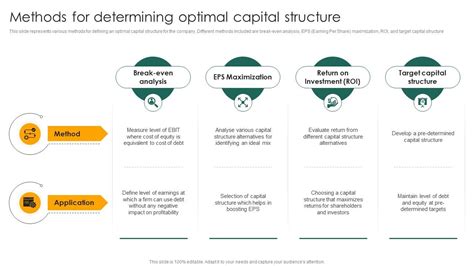Methods For Determining Optimal Capital Structure Capital Structure Approaches For Financial Fin