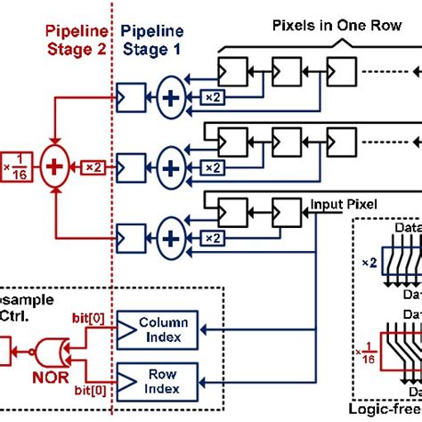 The Circuit Structures Of Temporal Gabor Filter Unit Download Scientific Diagram