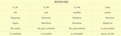 PHP Phar反序列化学习 Zh1z3ven 博客园