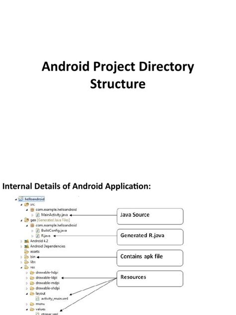 Android Project Directory Structure Pdf