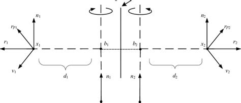Dataset Segmentation Schematic Diagram The Left And Right Sides Are