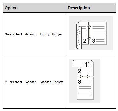 Configure And Use The Scan To E Mail Server Feature Brother