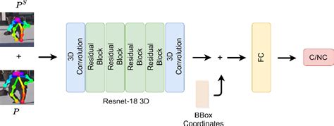 Figure 1 From Multi Input Fusion For Practical Pedestrian Intention Prediction Semantic Scholar