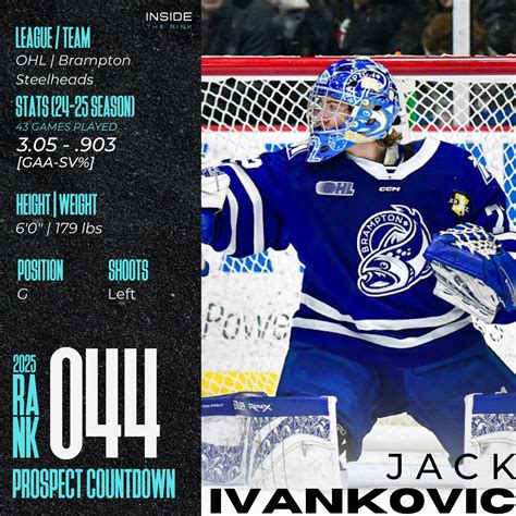 2025 Nhl Draft Prospect Profile Jack Ivankovic Inside The Rink