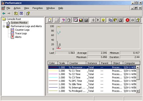 Logging Performance Monitor Counters To Sql Server Part 4 Network Admin Tools