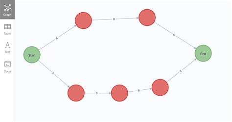 Using Apoc To Match Variable Length Of Relationships In Between Procedures And Apoc Neo4j