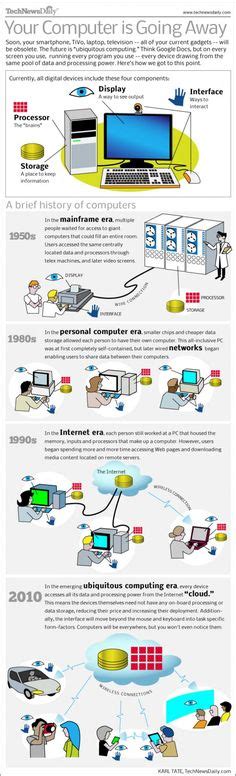 Computer Science Infographics Ideas Computer Science Infographic Science Infographics