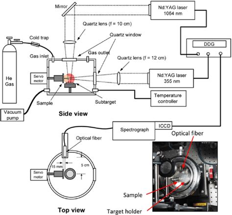 Schematic Of Experimental Setup Download Scientific Diagram