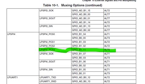 Lpspi Speed Limit And Qspi Teensy Forum