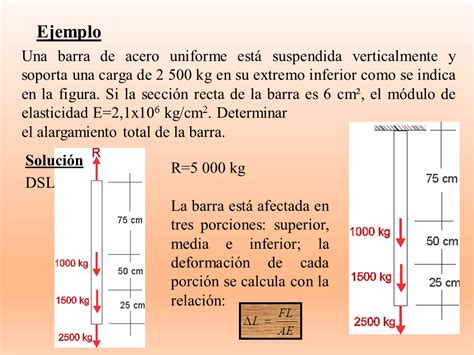 Que Es El Modulo De Elasticidad 63987901 Modulo De Elasticidad La