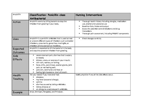 Nrsg198 Ampicillin Drug Card Ampicillin Classification Penicillin