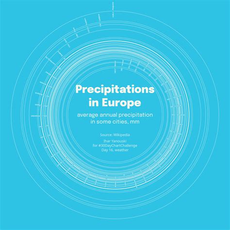 30daychartchallenge April 2024 Ihar Yanouski