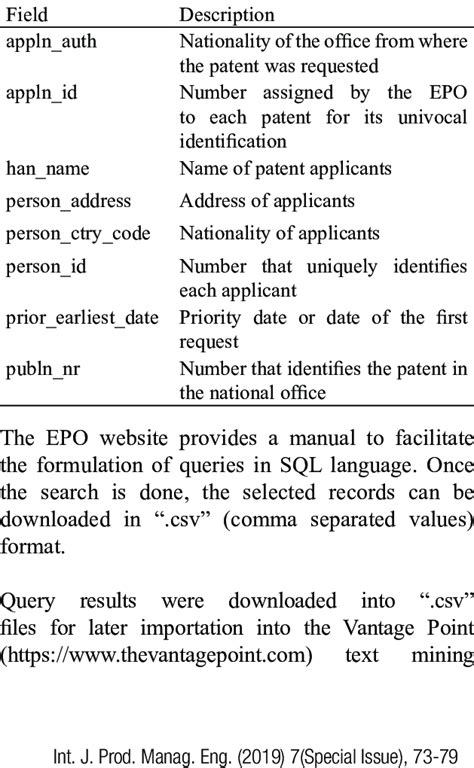 Bibliographic Fields Downloaded From The Patstat Database Source Self Download Scientific