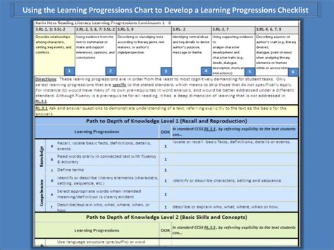 Ppt Ela Learning Progressions Powerpoint Presentation Free Download