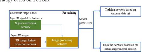 figure 7 from deep learning reconstruction algorithm based on sparse