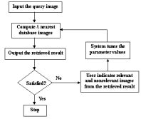 System Flow Chart Of The RF Process Download Scientific Diagram