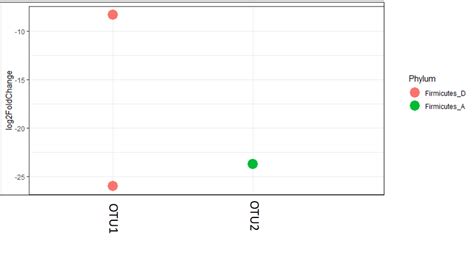 Deseq2 Plot Interpretation Other Bioinformatics Tools Qiime 2 Forum