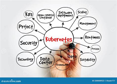 Devsecops Word Cloud Cybersecurity Management And Operation Concept Vector Illustration