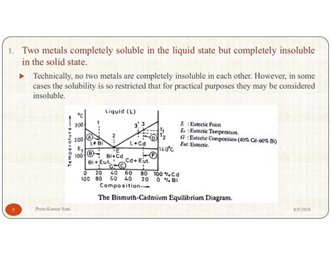 Eutectic Eutectoid Peritectoid Peritectic