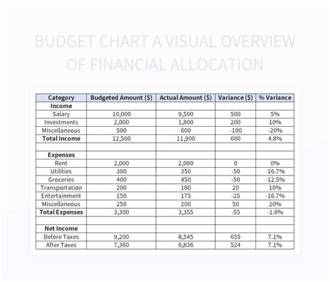 Budget Chart A Visual Overview Of Financial Allocation Excel Template
