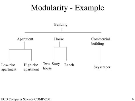 Ppt Object Oriented Design Powerpoint Presentation Free Download