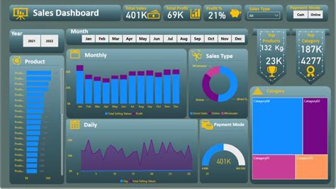 Himanshu Sangode On Linkedin Powerbi Businessintelligence Microsoft