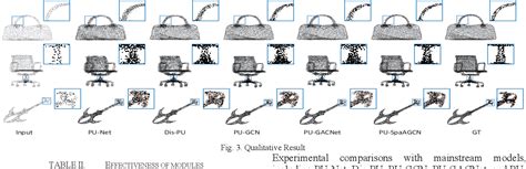 Figure 3 From Point Cloud Upsampling Network Using Spatially Biased Adaptive Graph Convolution