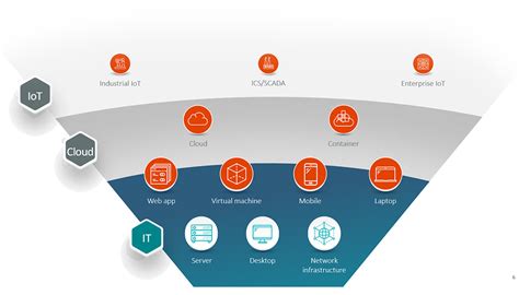 Make Cyber Security A Business Priority Mss