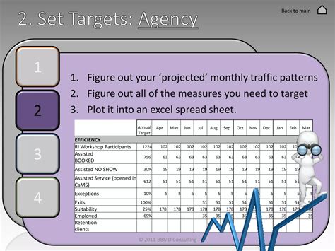 D1 Managing In An Outcome Based Framework Ppt