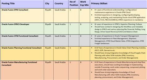 Antony Jegadish On Linkedin Elfonze Oraclejobs Oraclefusion