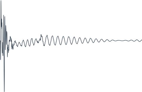 Countervail Sound Damping Technology Countervail Products