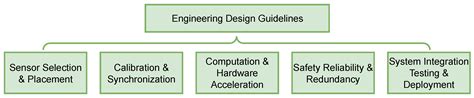 Vision Based Navigation And Perception For Autonomous Robots Sensors Slam Control Strategies