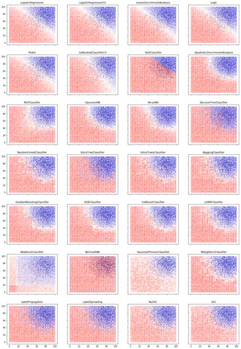 Machine Learning Classification Methods And Factor Investing